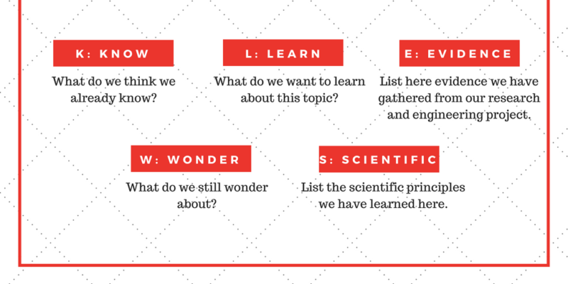 Teaching by researching Math — A first look - Armed with A Book