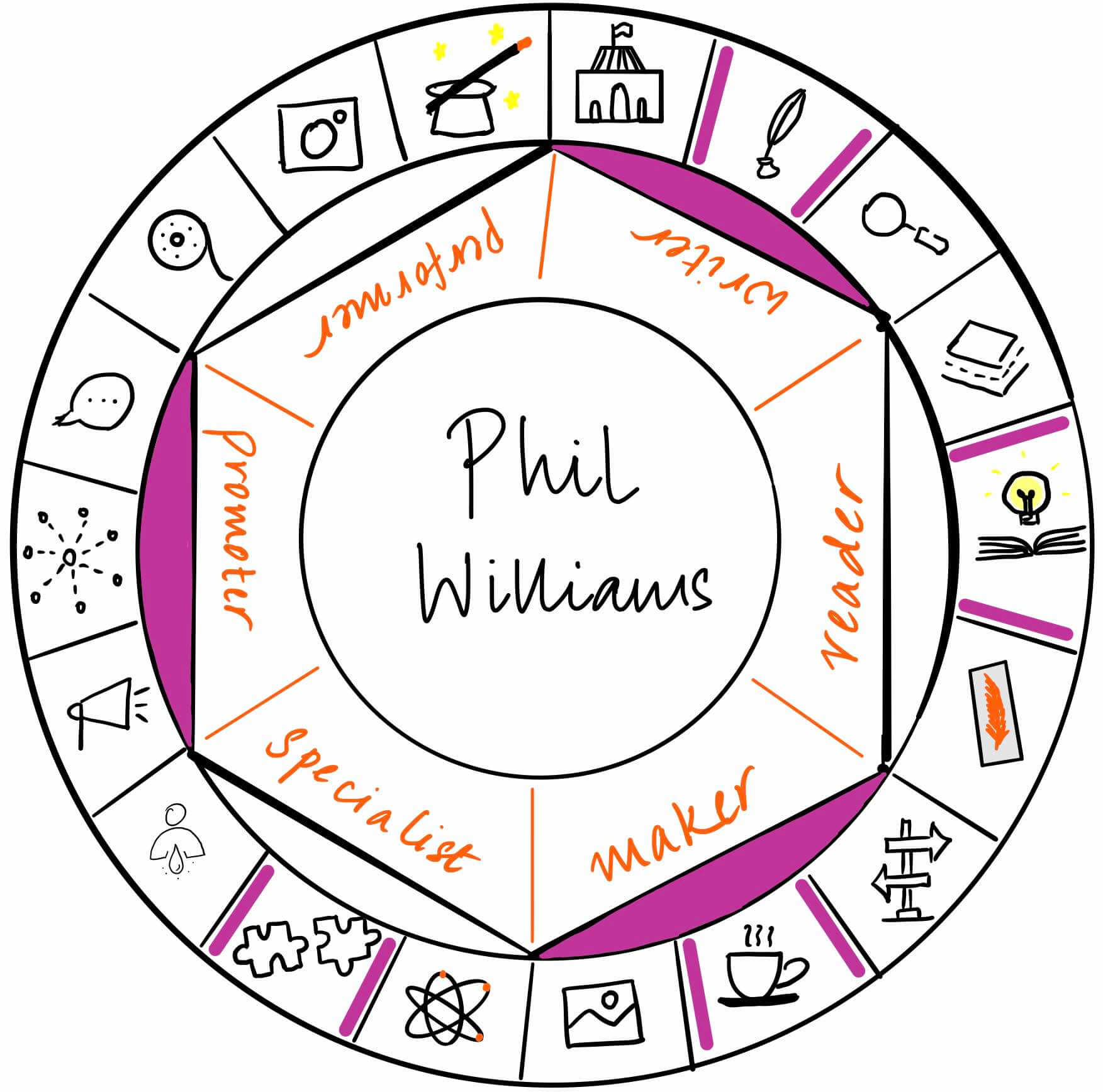 Phil Williams - On Producing Character Trading Cards - Armed with A Book