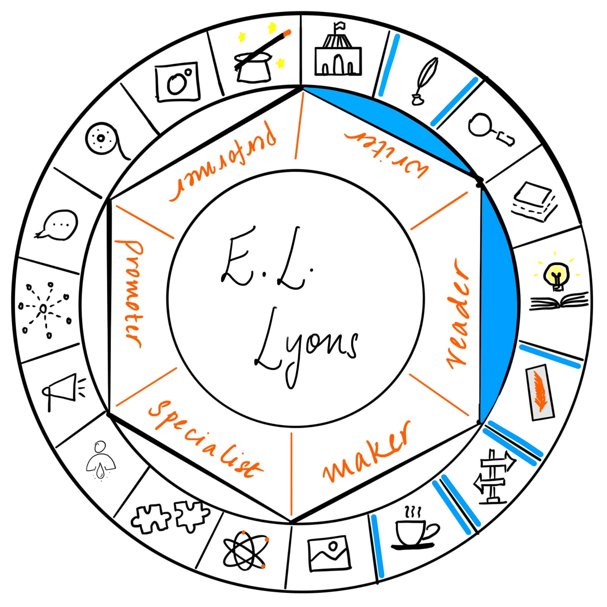 E. L. Lyons – On Flexible Plotting