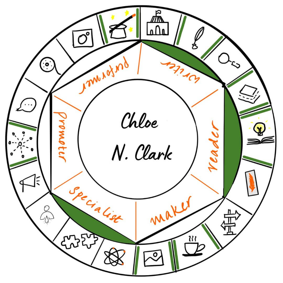 Chloe N. Clark - On Writing Classes - Armed with A Book